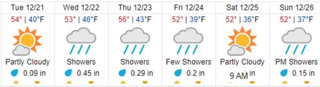 UPDATE: CALIFORNIA CITRUS - Markon