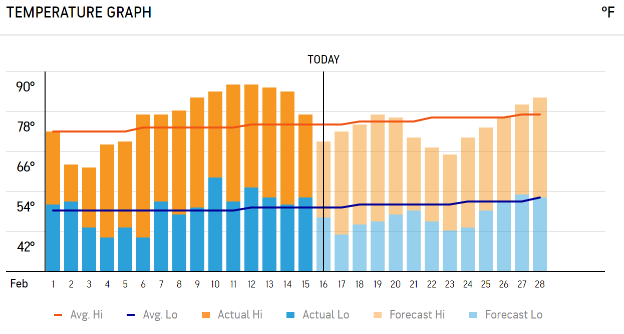 FROM THE FIELDS: ERRATIC DESERT WEATHER - Markon