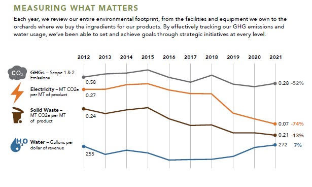 FEATURED PARTNER SPOTLIGHT: MEGAMEX FOODS - Markon