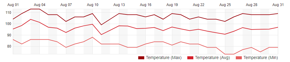 UPDATE: GREEN ONIONS - Markon